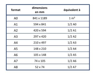 Glossaire de l'emballage carton et en tissu par Créabox